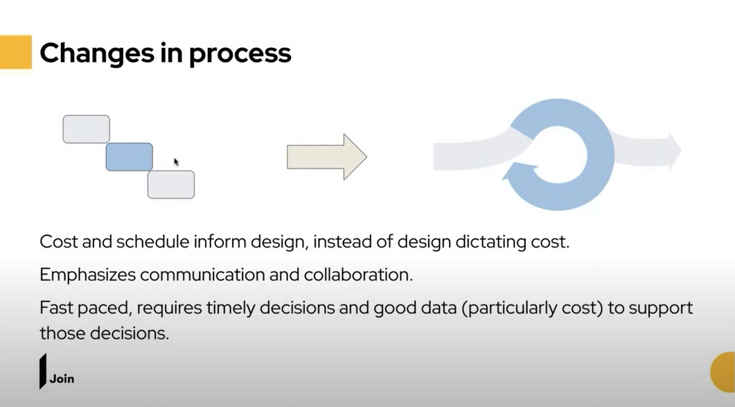 Target Value Design In Construction